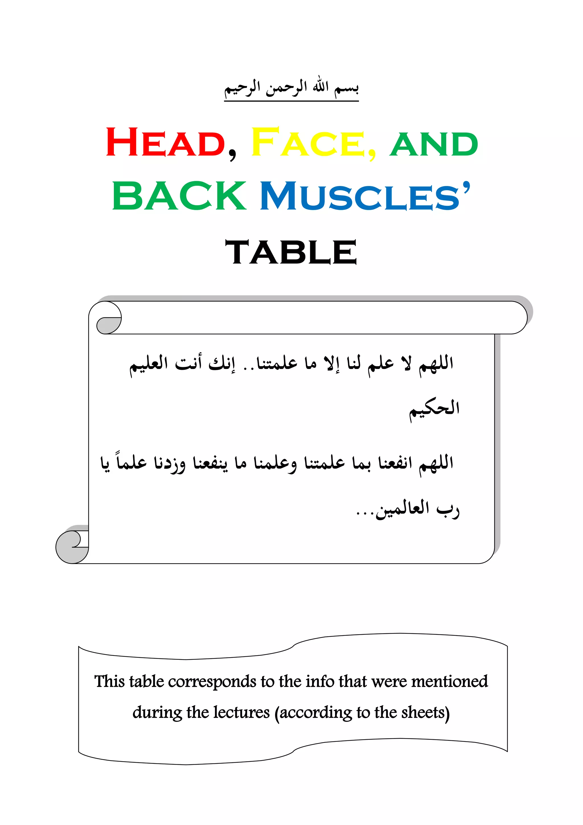 Head, face, and back muscles’ table | PDF