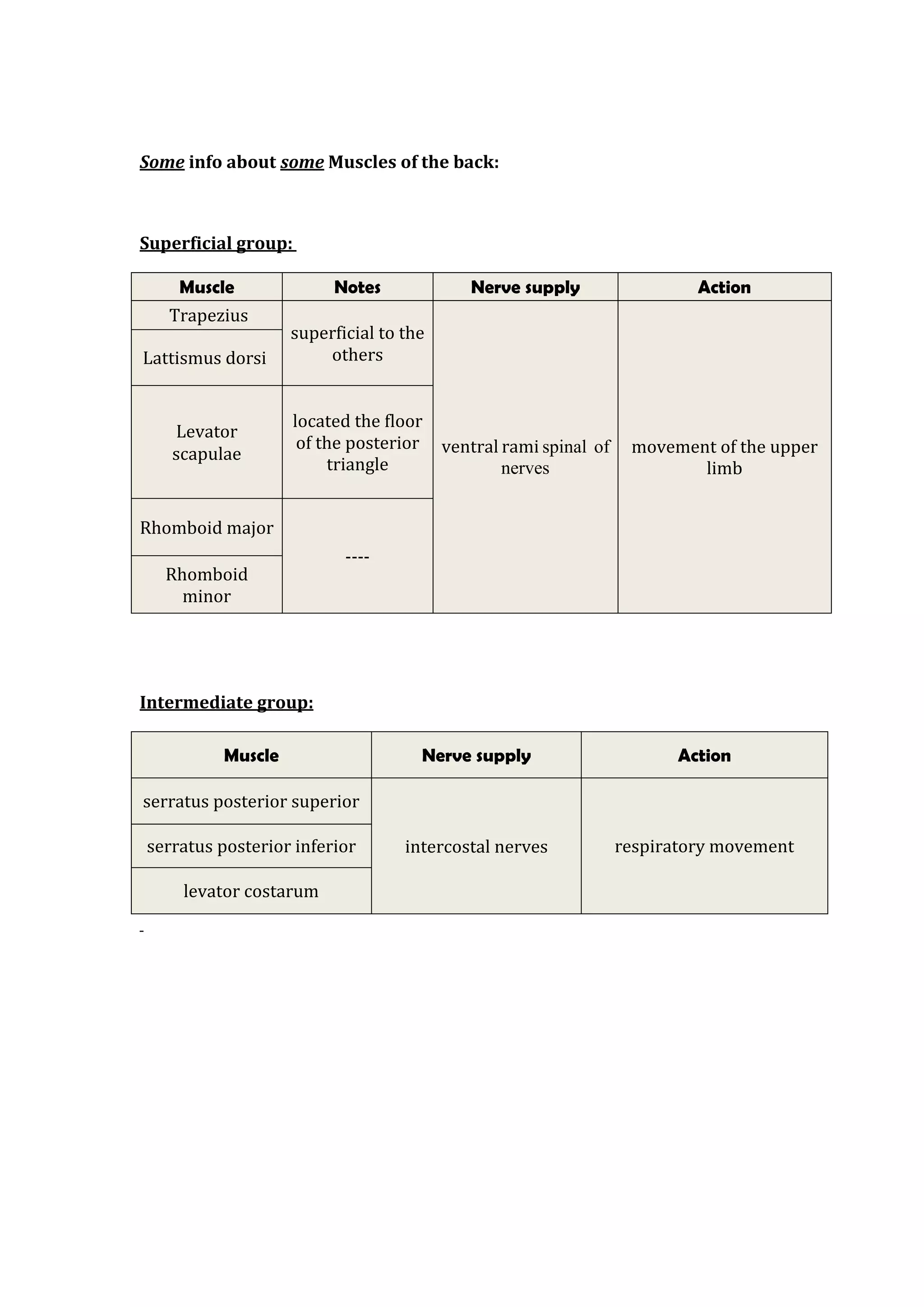 Head, face, and back muscles’ table | PDF