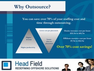 Head Field | PPS
