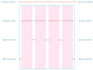 【EDD Workshop@140815】Head first grid system | PPT