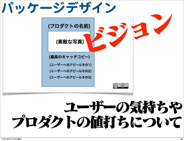 Head First Inception Deck | PPT