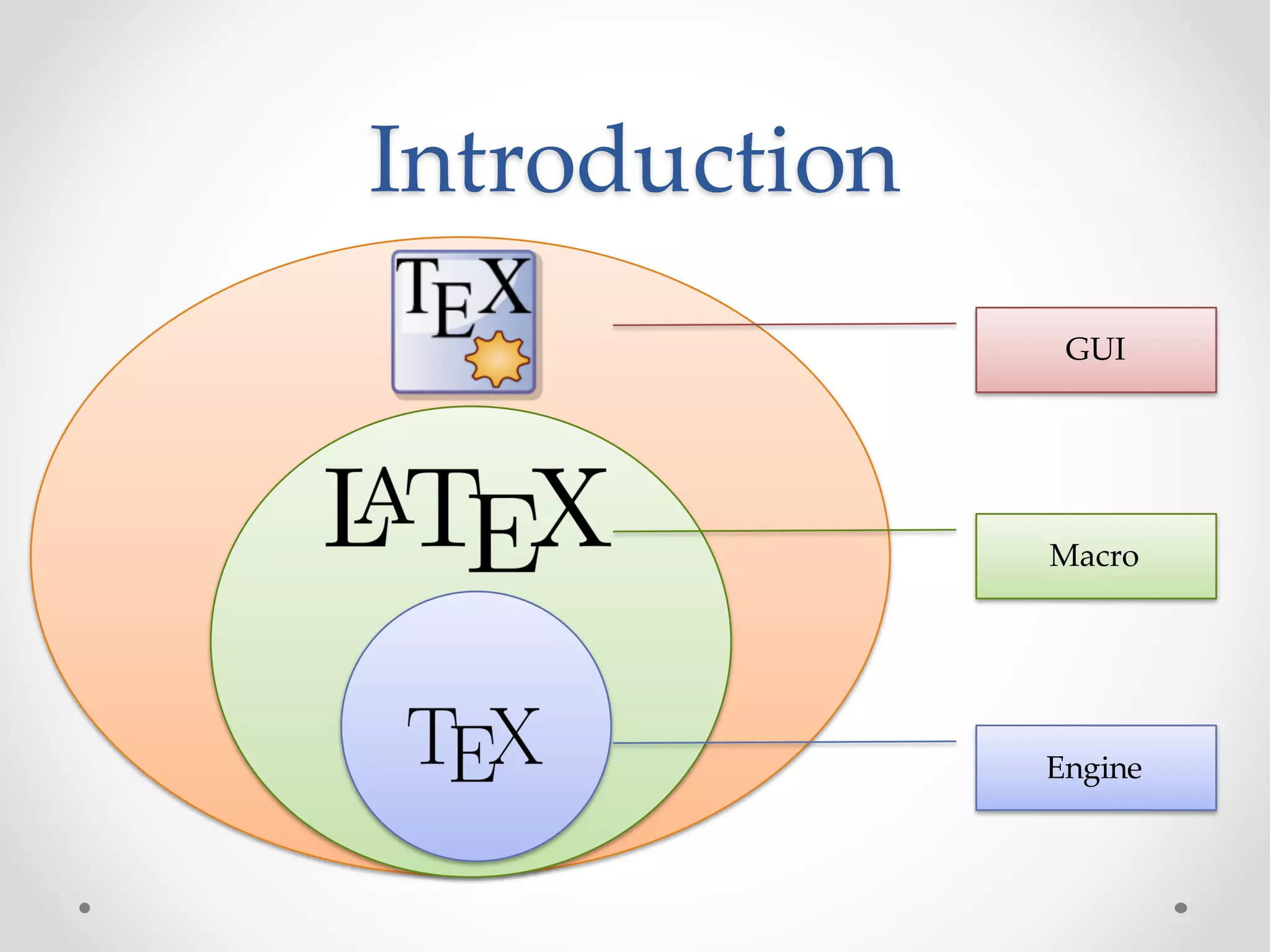 Head first latex | PPT