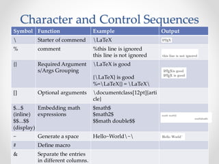 Head first latex | PPT