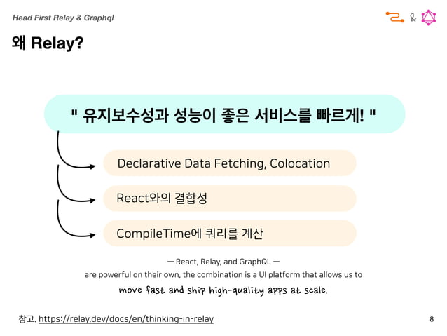 Head first relay & graphql | PPT