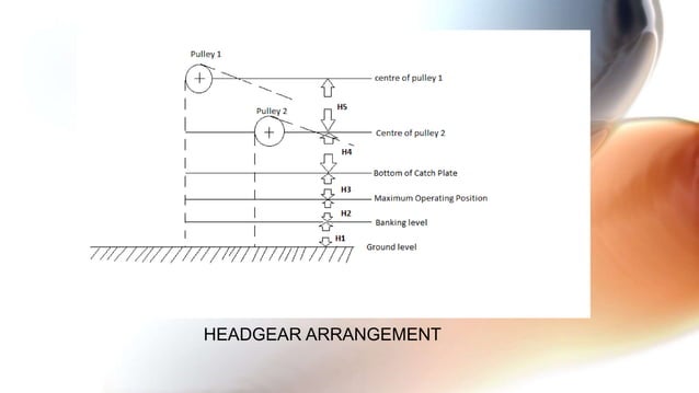 Head gear (1) | PPTX