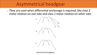 headgears.pptx