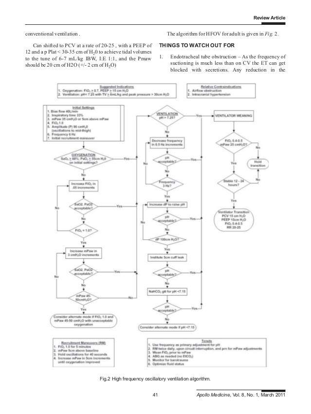 High Frequency Oscillatory Ventilation (HFOV) in Pediatrics