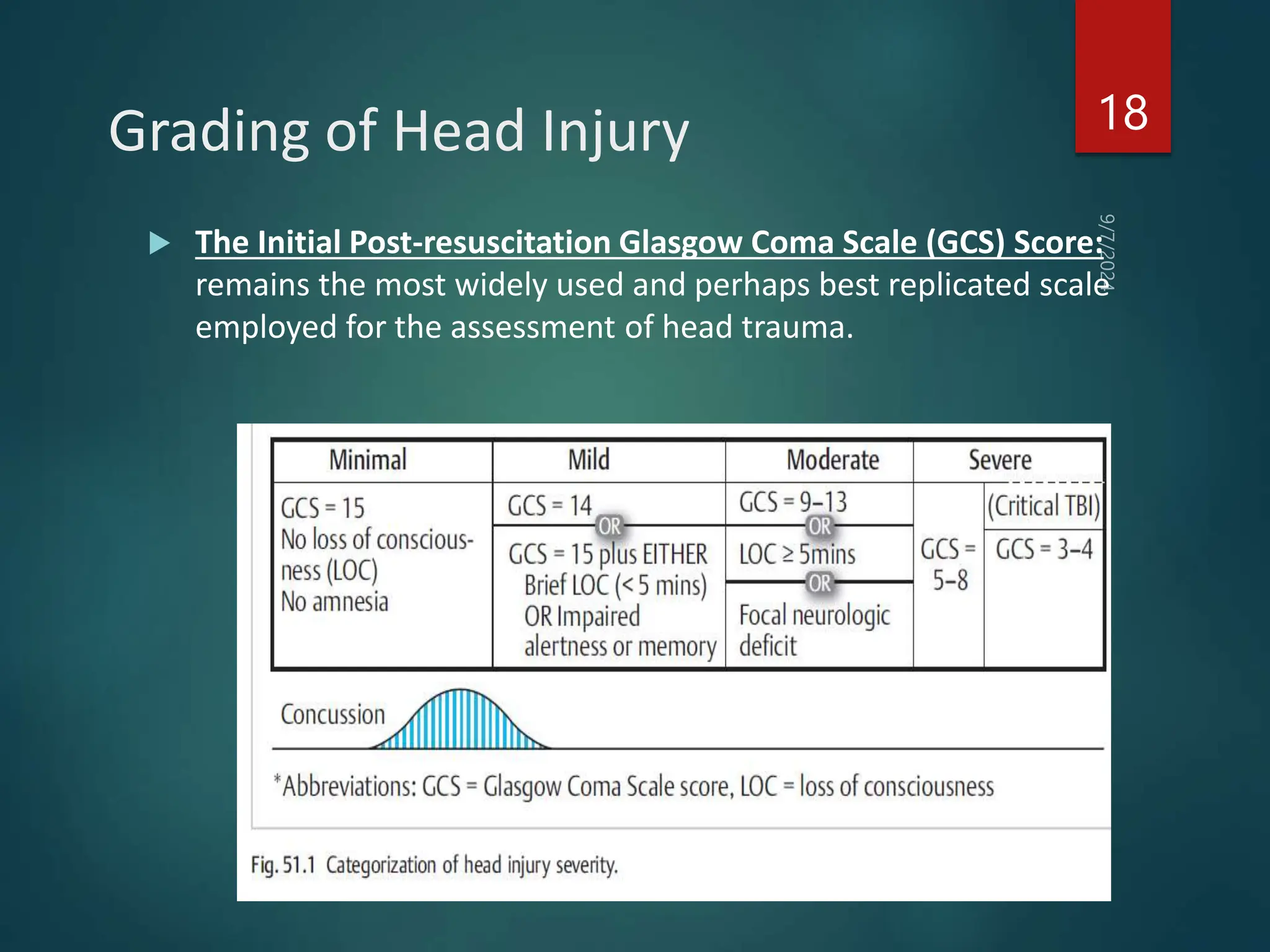 Approach to Head Injuiry, Intracranial Pressure Measurement and ...