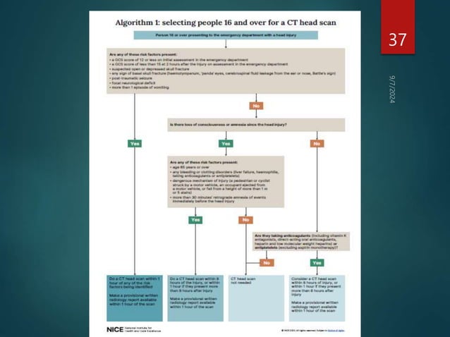 Approach to Head Injuiry, Intracranial Pressure Measurement and ...