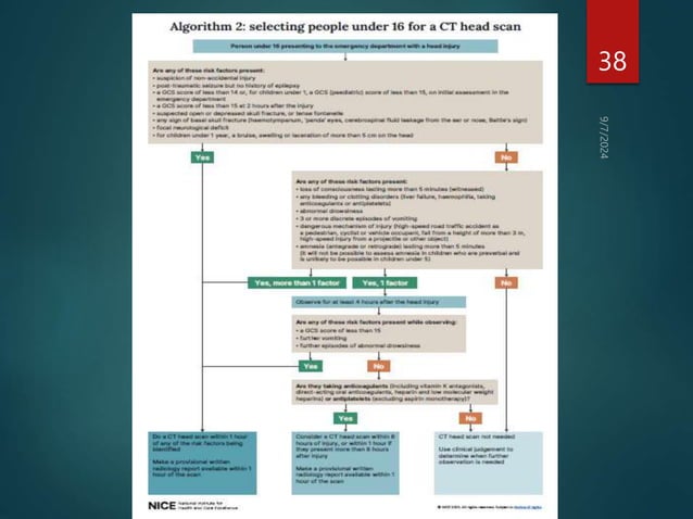 Approach to Head Injuiry, Intracranial Pressure Measurement and ...