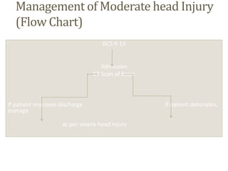 Head injuries | PPT