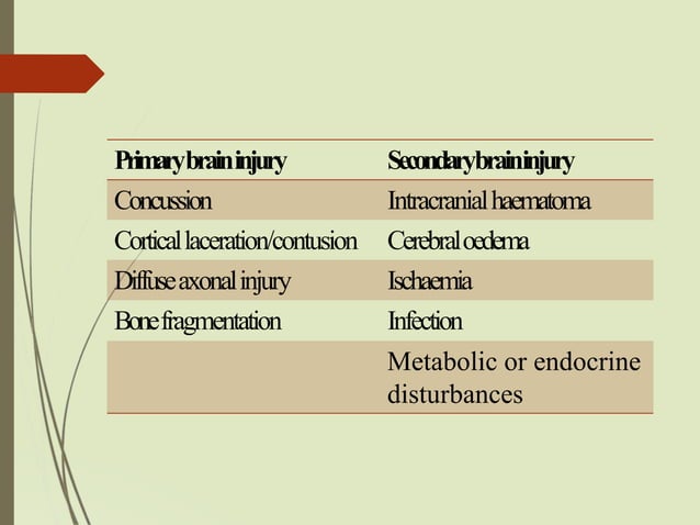 headinjuries - types, causes, management | PPT