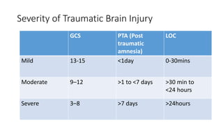 Head Injuries.pptx