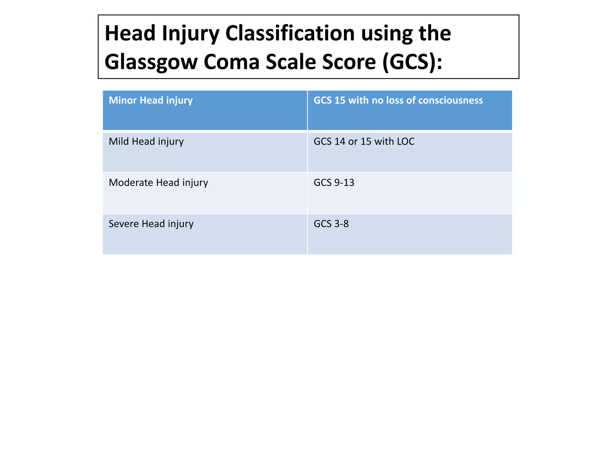 Traumatic brain Injury | PPT
