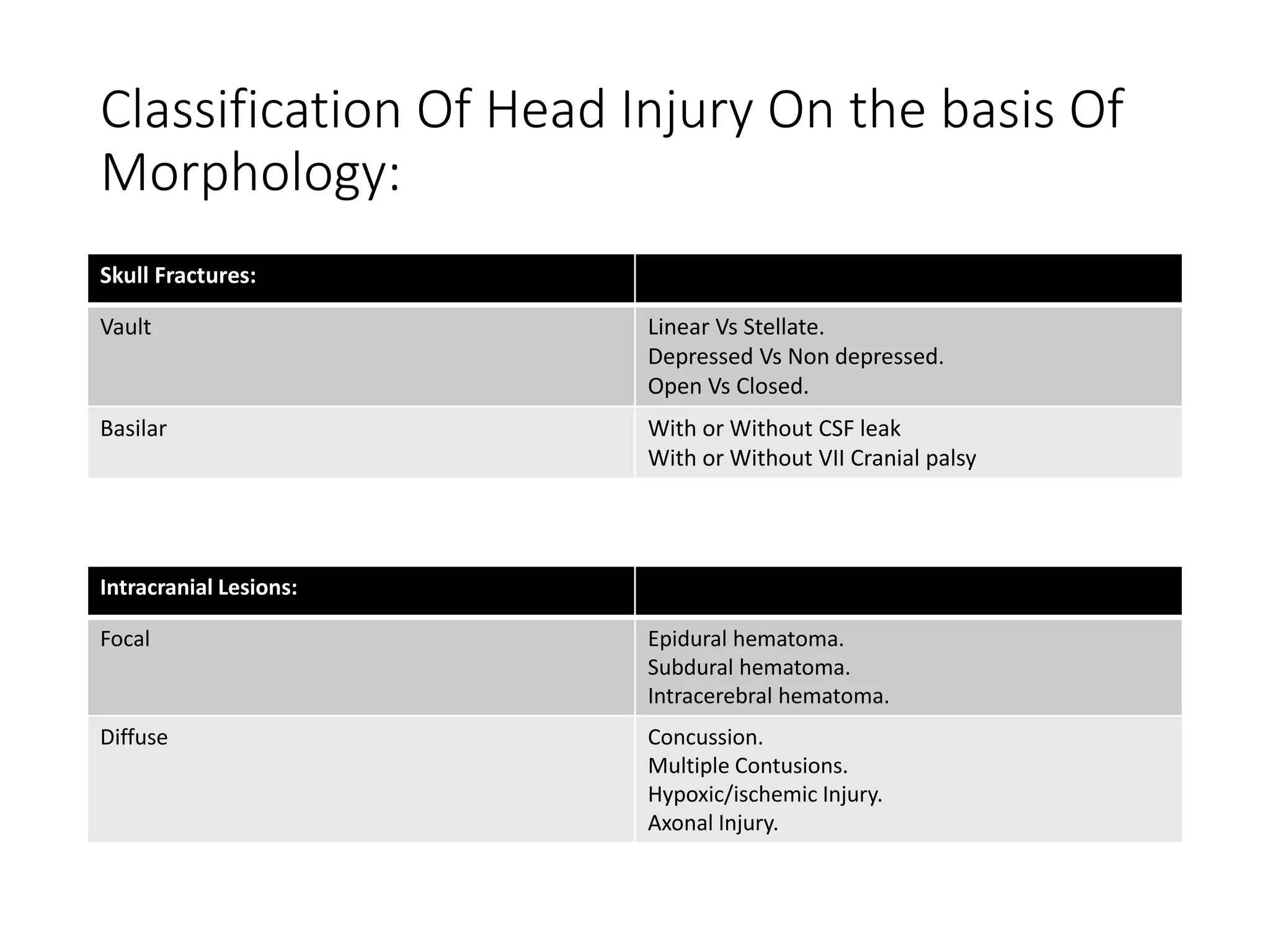 Traumatic brain Injury | PPT