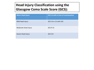 Traumatic brain Injury | PPT