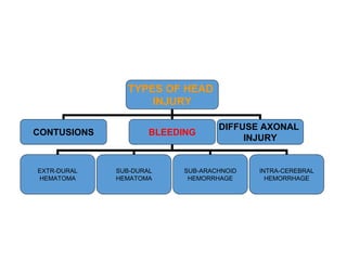 Traumatic brain Injury | PPT