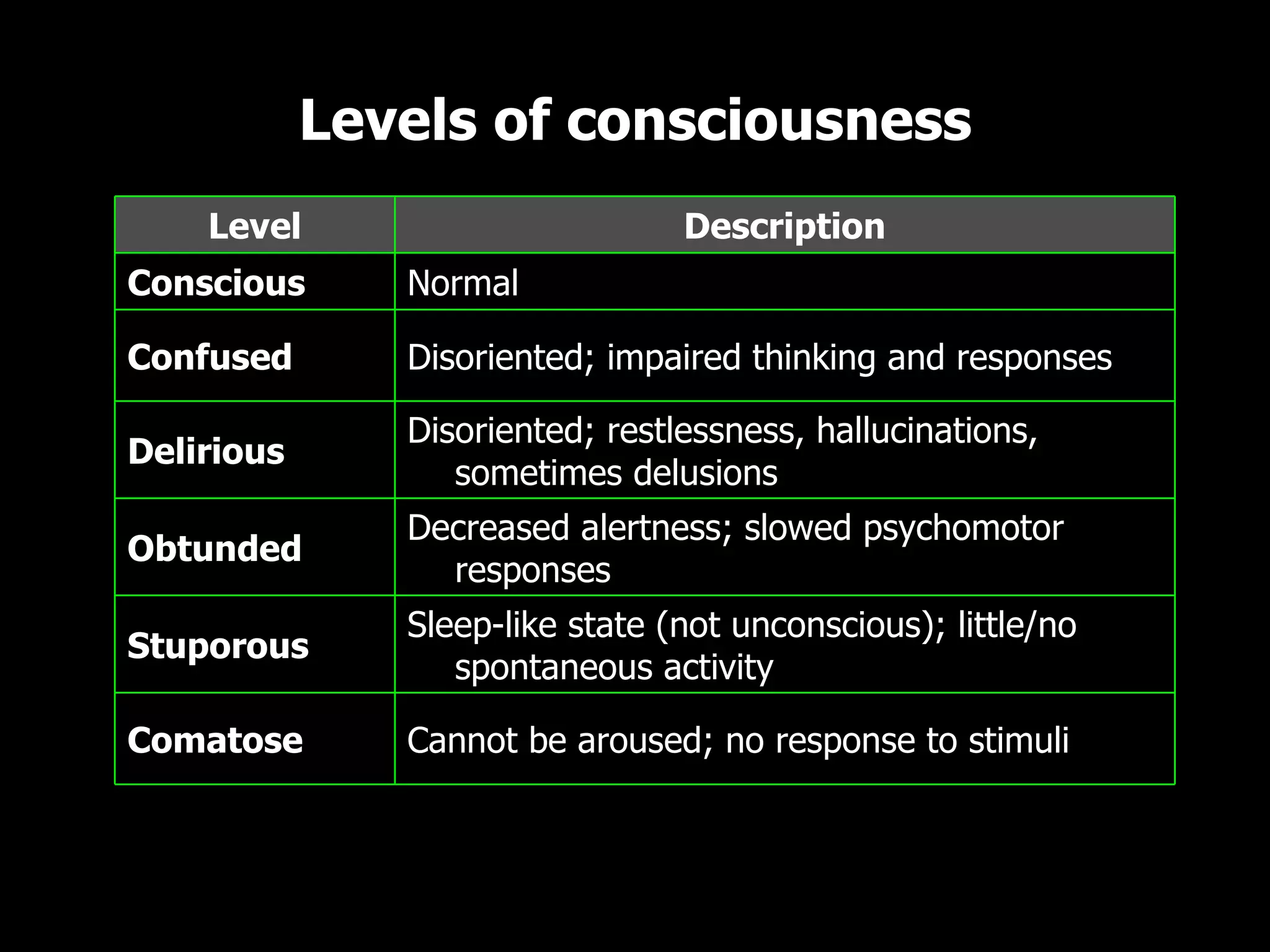 Head Injury | PPT