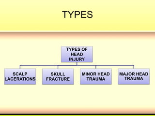 Acute Contusion Scalp