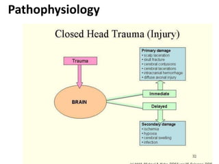 Head injury( Diagnosis/symptoms/investigation/Treatment) | PPTX