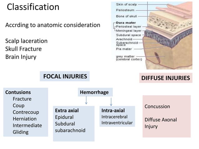 Head injury( Diagnosis/symptoms/investigation/Treatment) | PPTX