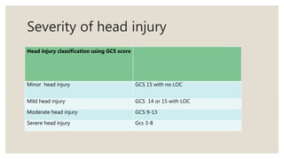 Primary and secondary head injury EDH and SDH | PPTX