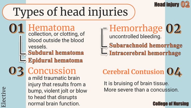 head injury.pptx