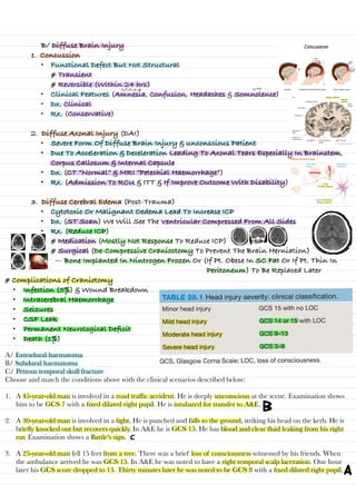 Head injury (neurosurgery & emergency).pdf