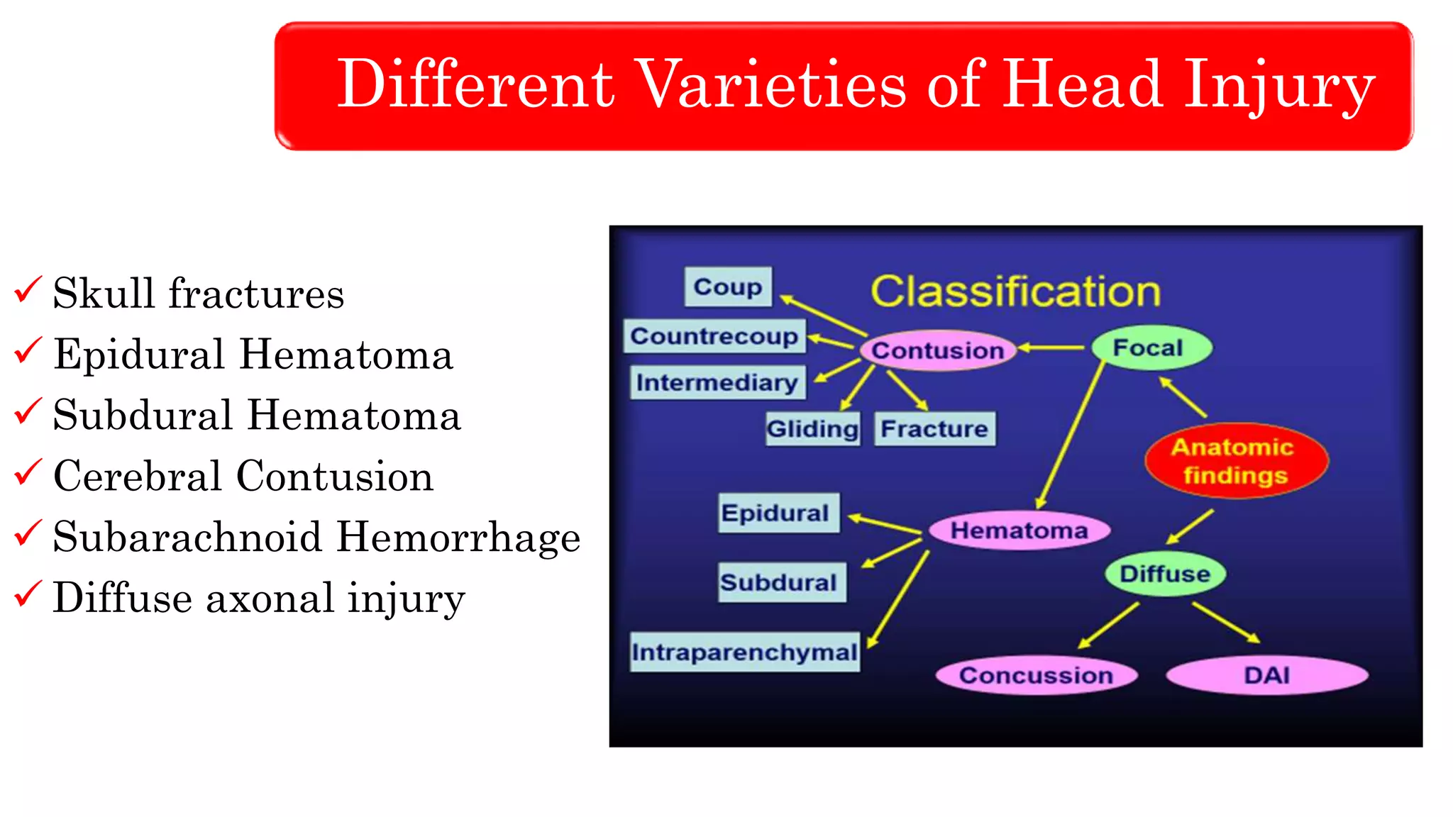 HEAD INJURY- AN OVERVIEW | PPTX