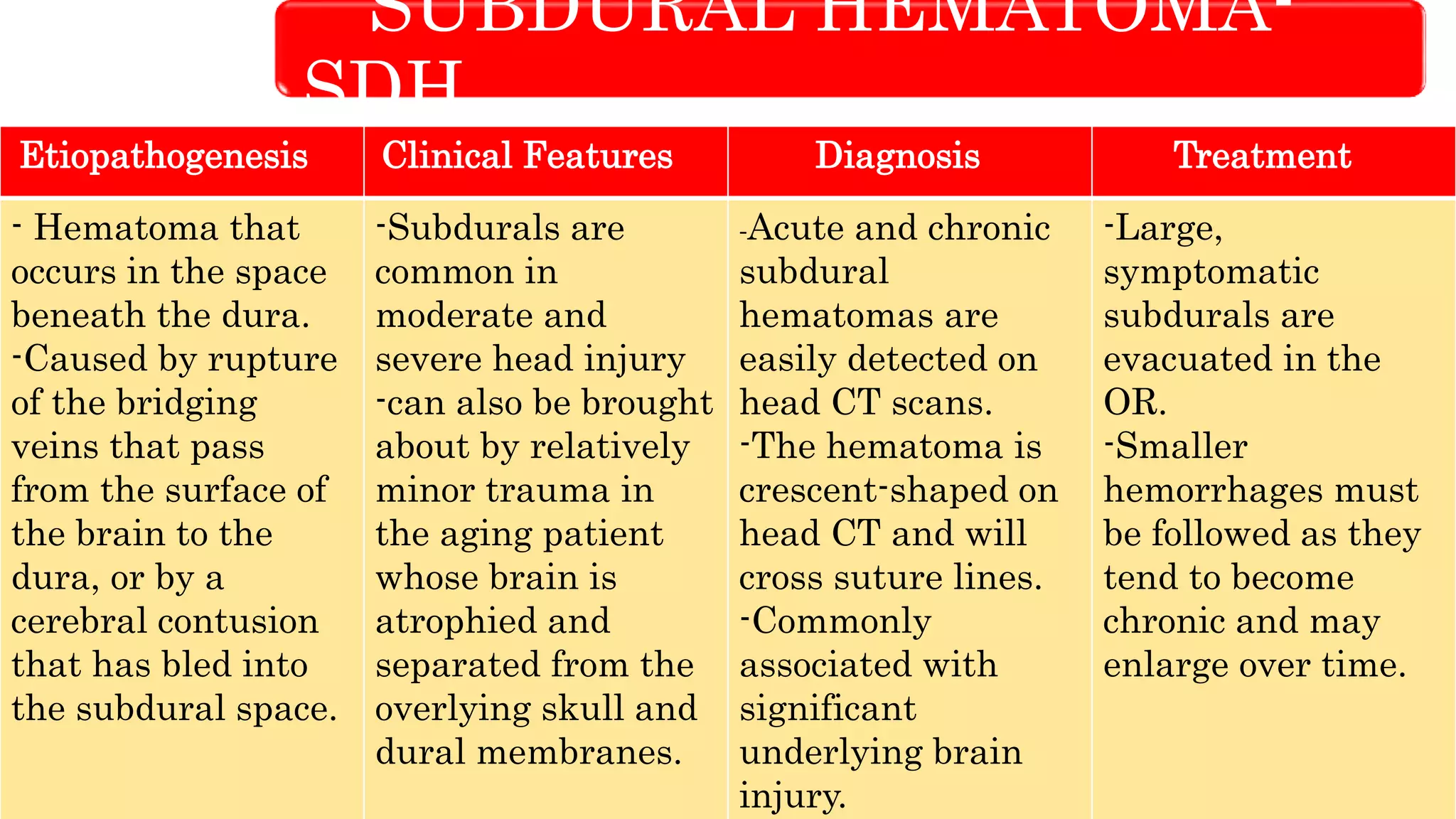HEAD INJURY- AN OVERVIEW | PPTX