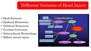 HEAD INJURY- AN OVERVIEW | PPTX