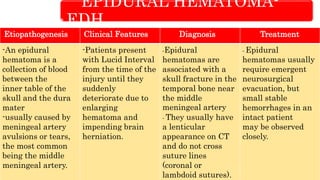 HEAD INJURY- AN OVERVIEW | PPTX