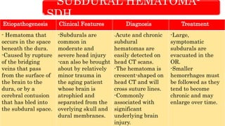 HEAD INJURY- AN OVERVIEW | PPTX