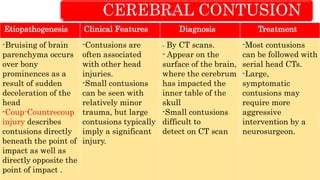 HEAD INJURY- AN OVERVIEW | PPTX