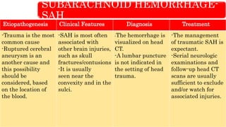 HEAD INJURY- AN OVERVIEW | PPTX