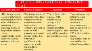 HEAD INJURY- AN OVERVIEW | PPTX