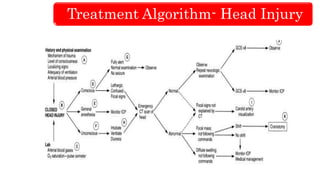 HEAD INJURY- AN OVERVIEW | PPTX