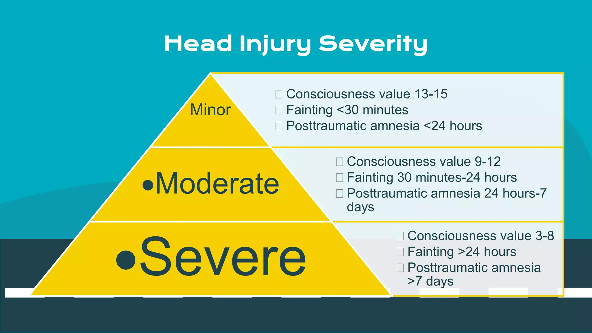 Head Injury - HT.pptx