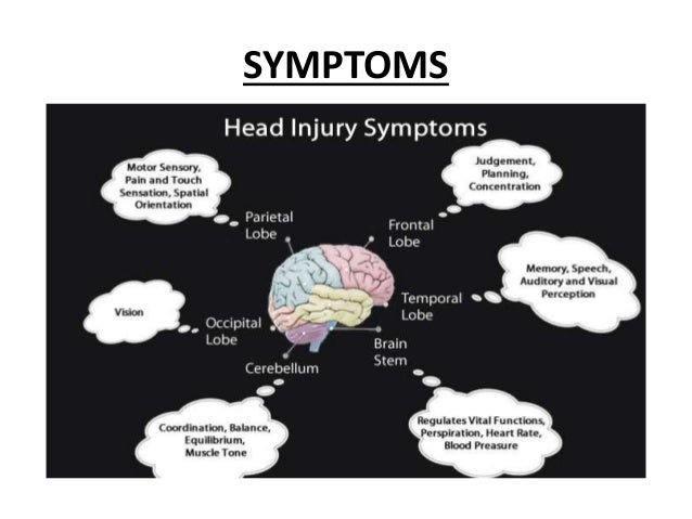 Head injuries Overview