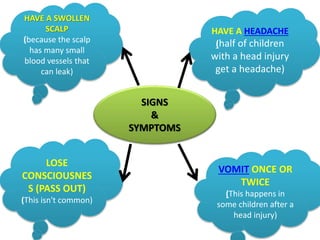 Head injury and its management | PPTX