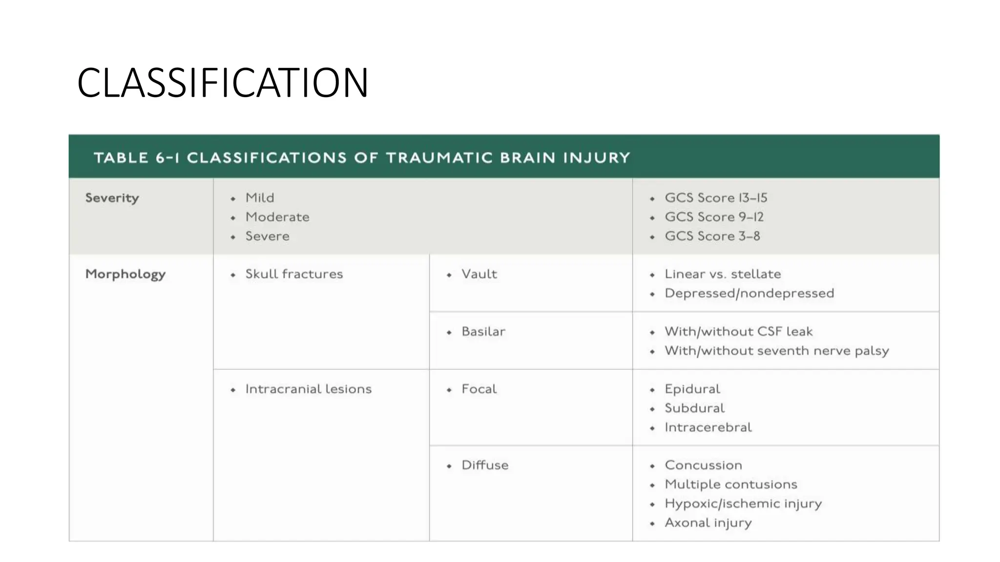 head injury according to ATLS BY DR MUMTAZ ALI.pptx
