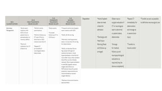 head injury according to ATLS BY DR MUMTAZ ALI.pptx