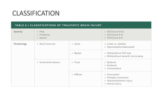 head injury according to ATLS BY DR MUMTAZ ALI.pptx