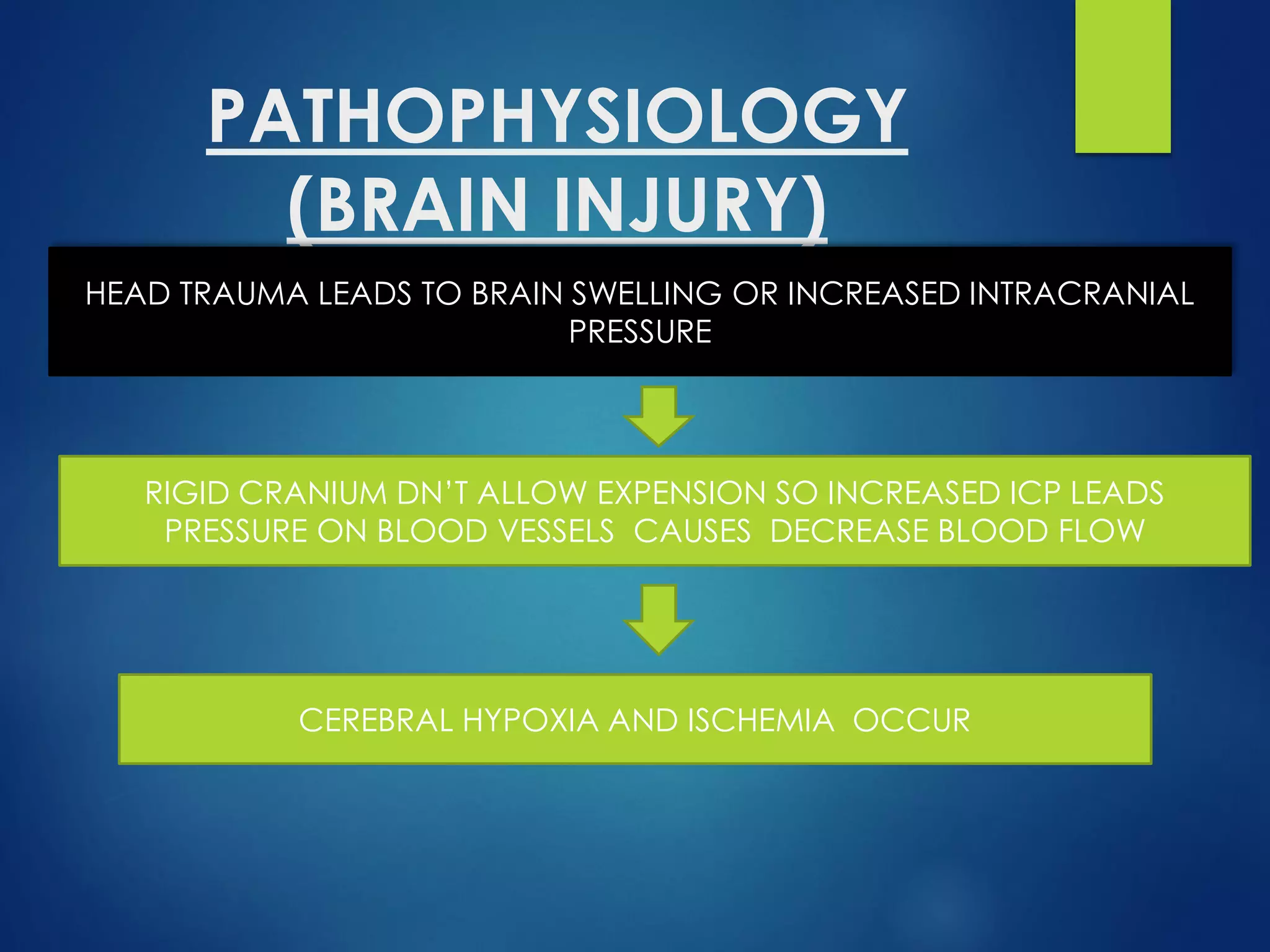 Head Injury - Neurological Disorder | PDF