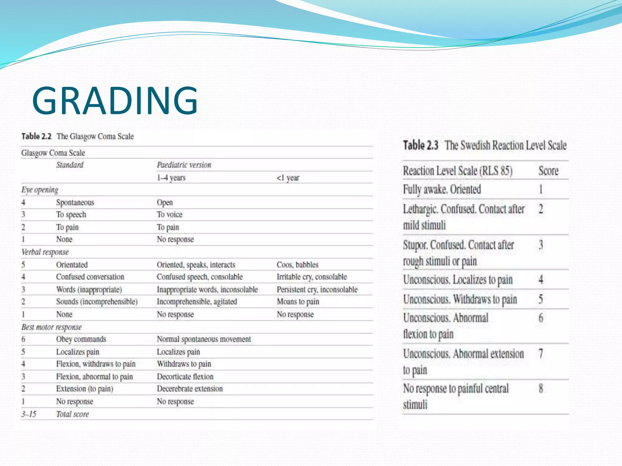 Head injury classification & grading | PPT