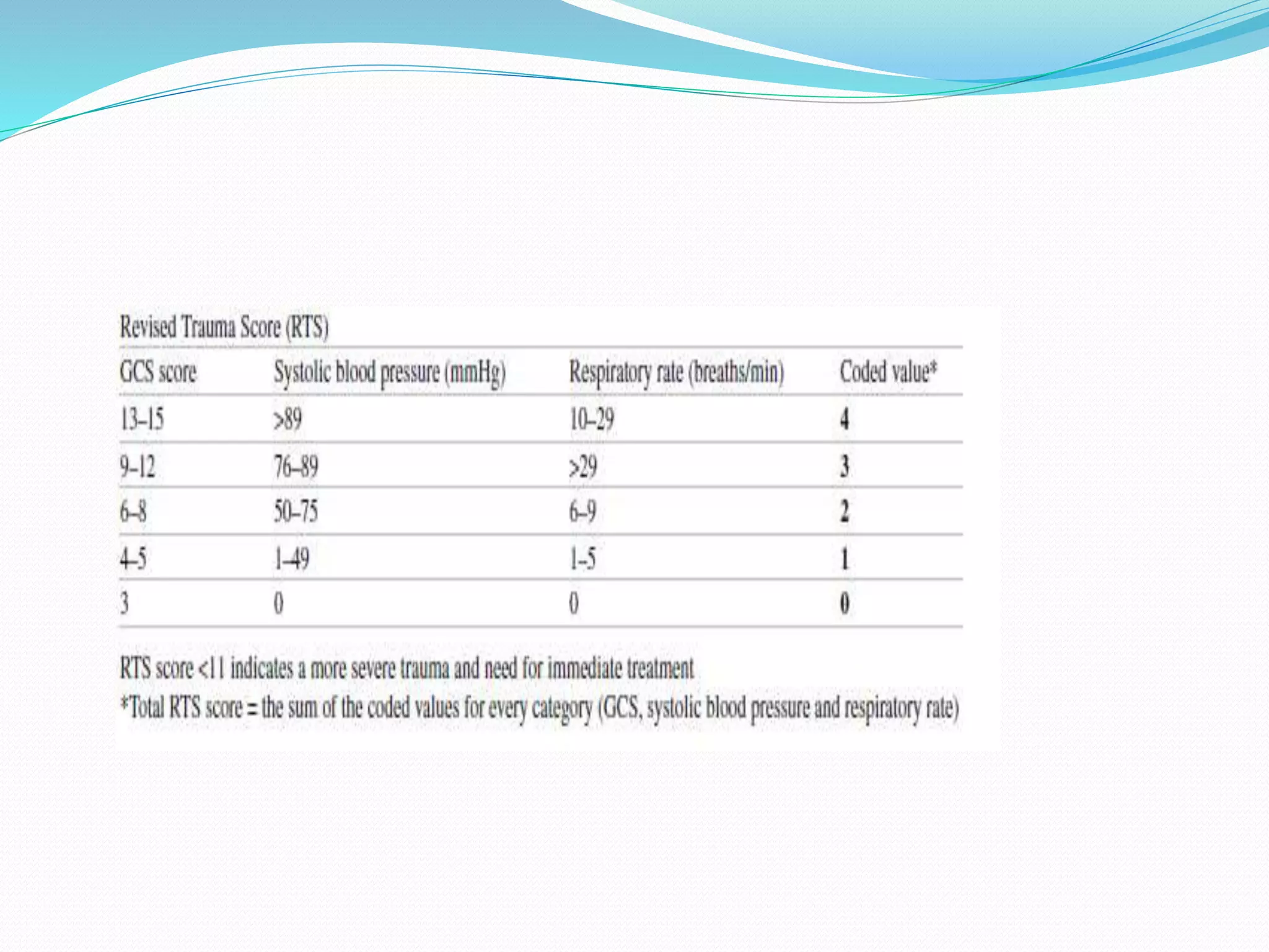 Head injury classification & grading | PPT