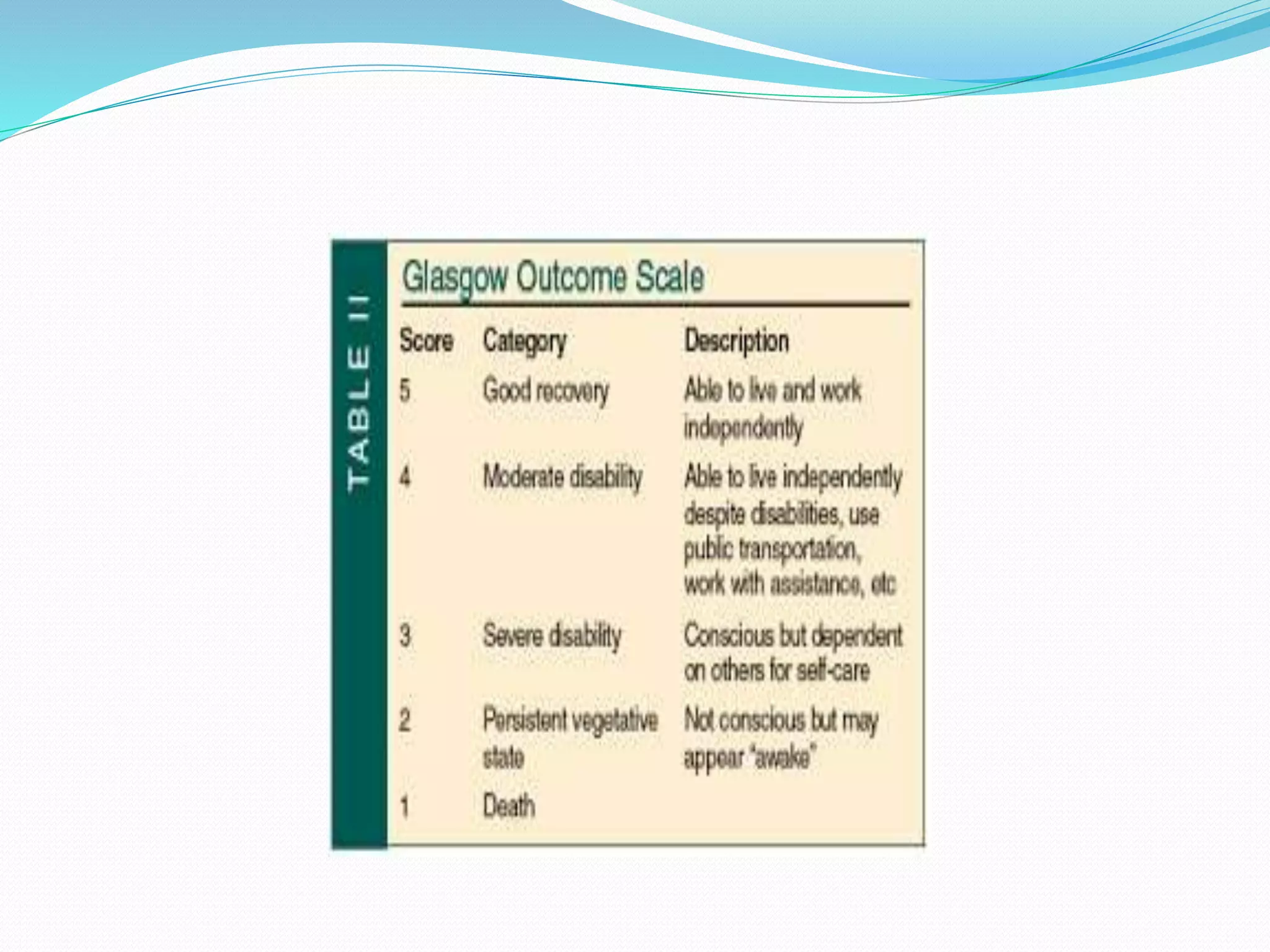 Head injury classification & grading | PPT