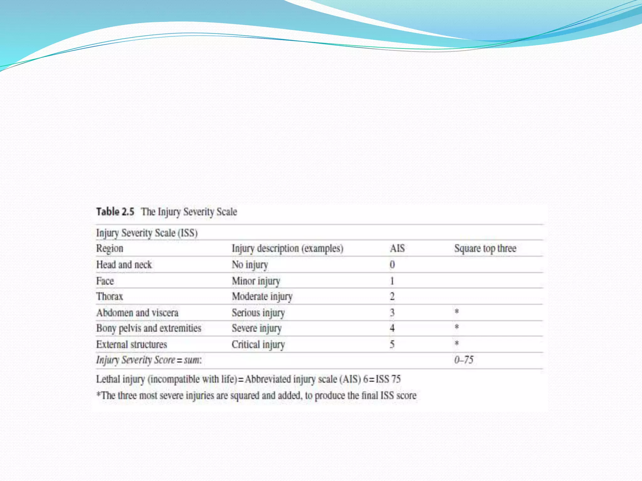 Head injury classification & grading | PPT