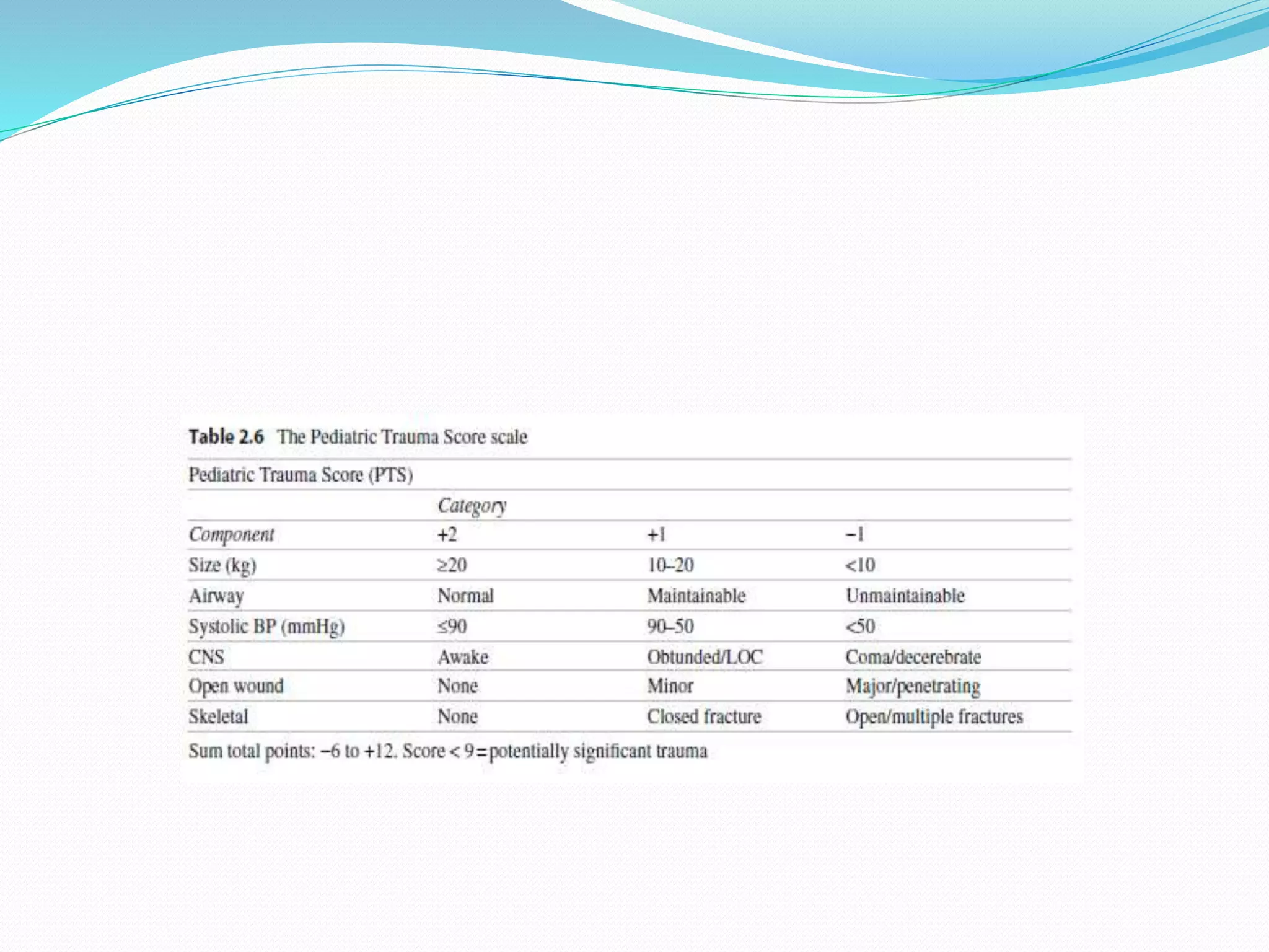Head injury classification & grading | PPT