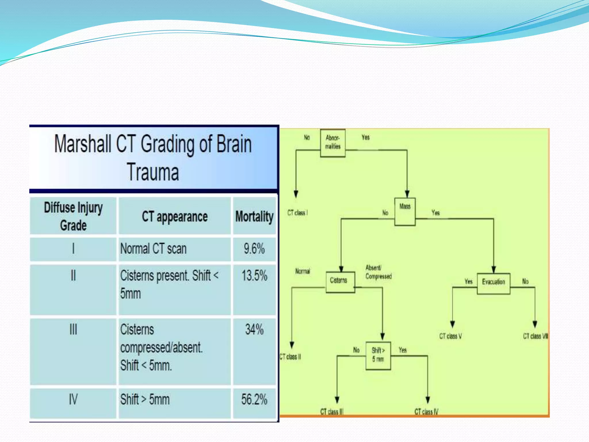 Head injury classification & grading | PPT
